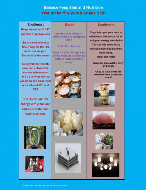 Feng Shui 2025 Set up Guide