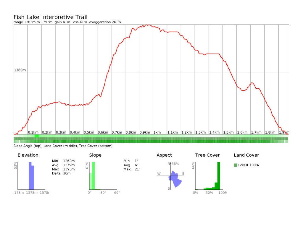 Nordegg Hiking Trails - Backcountry Views