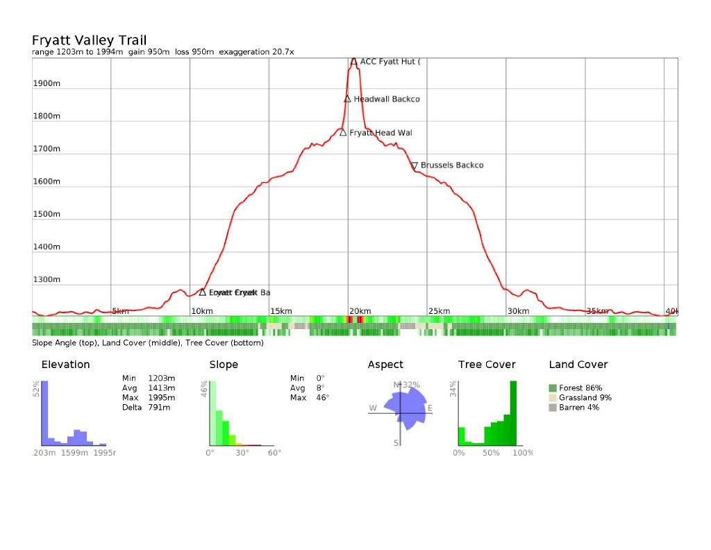 Hwy 93, Icefields Parkway Hiking Trails - Backcountry Views