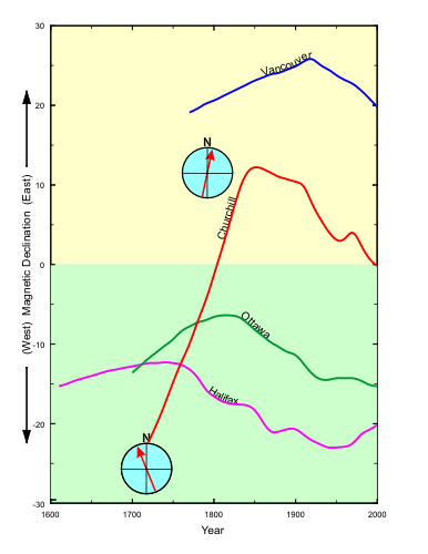 Magnetic Declination - Backcountry Views