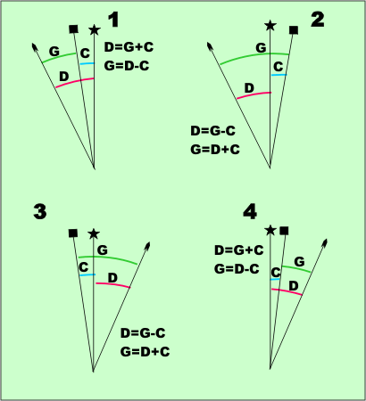 Magnetic Declination - Backcountry Views