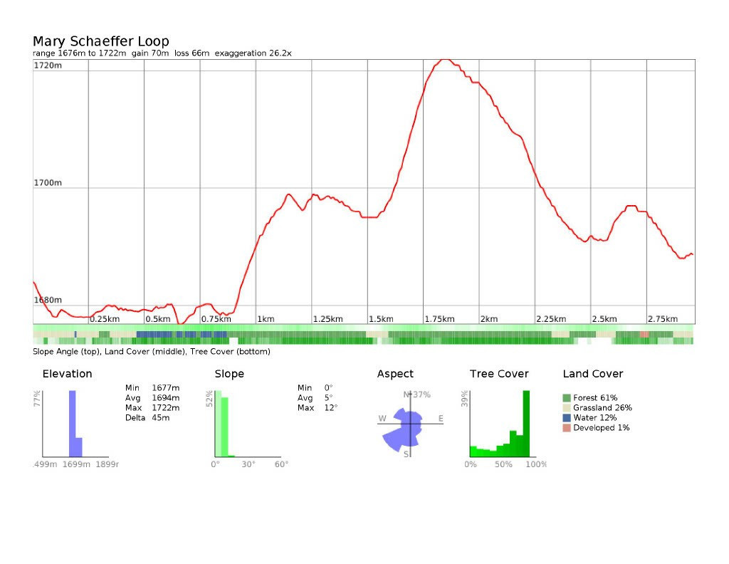 Jasper National Park Hiking Trails - Backcountry Views