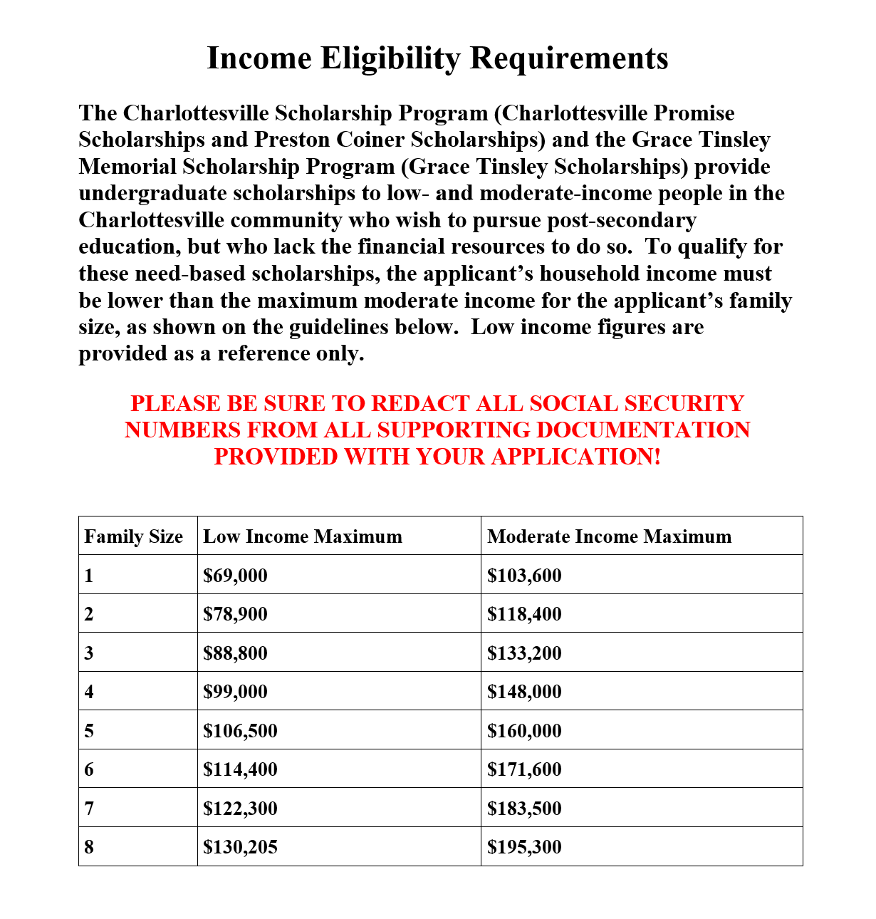 Eligibility and Income Requirements