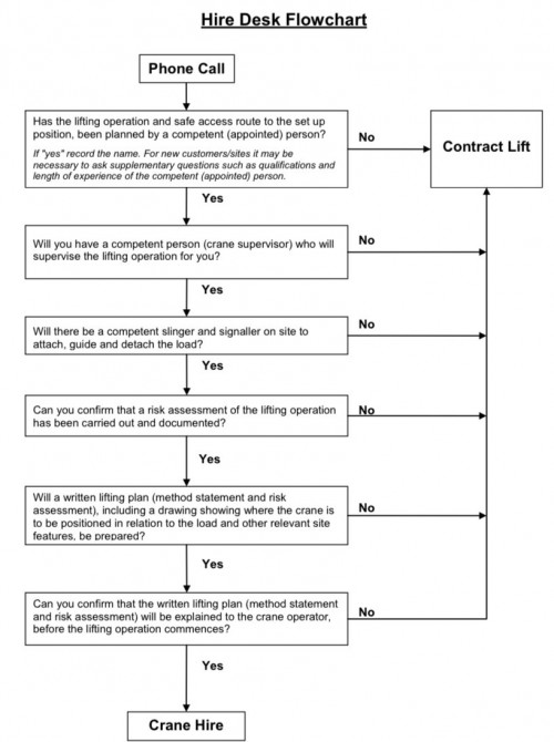 Contract lifting