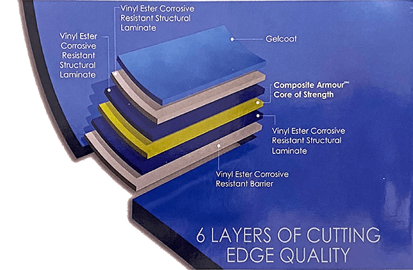 Find Your Perfect Leisure Pool Dealer Near You - Appalachian Pools