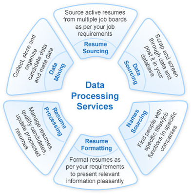 Data Processing
