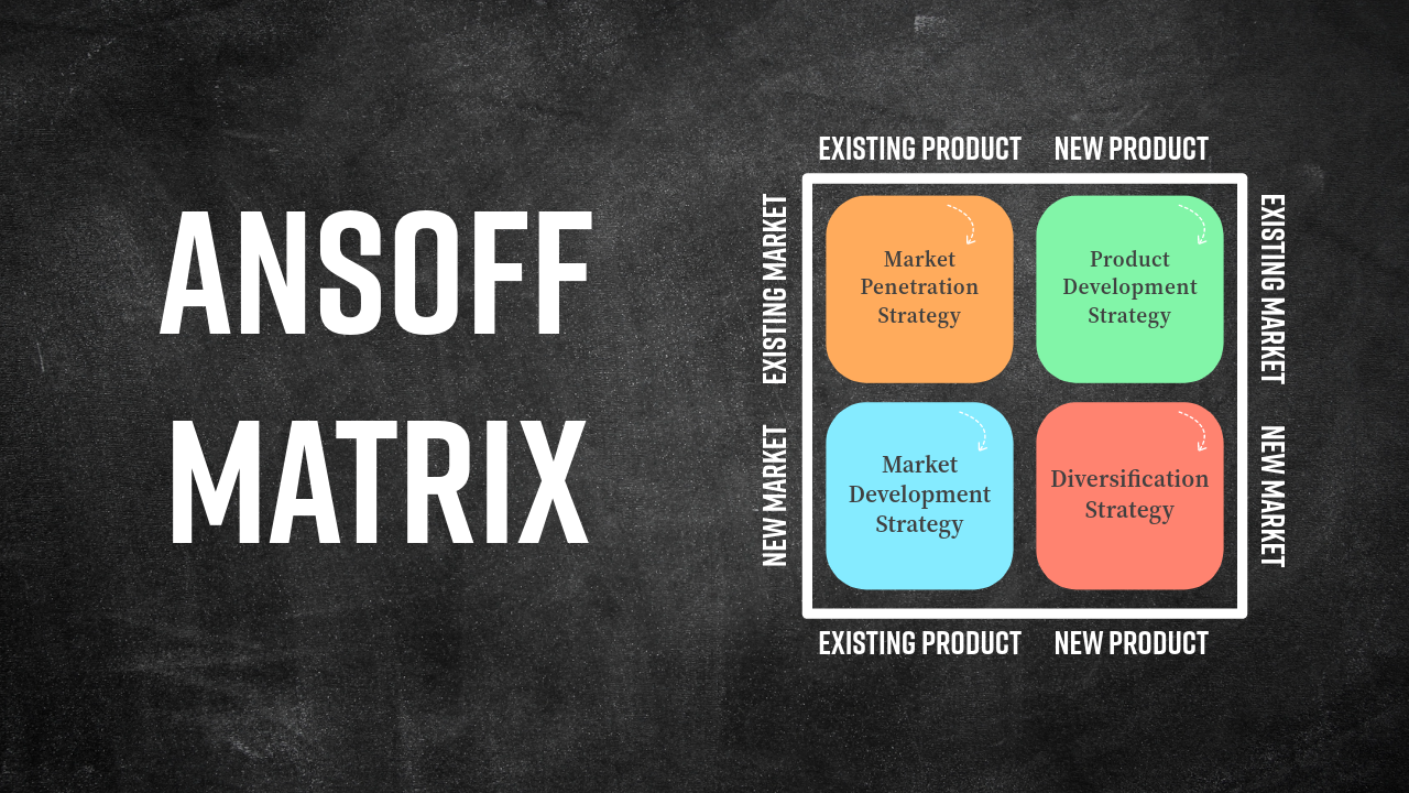 Ansoff Matrix