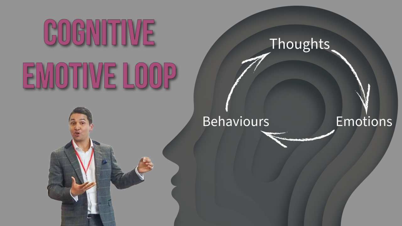 what is a cognitive emotive loop and how to break it