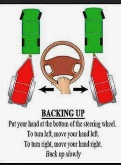 Everything you need to know about backing up your RV in one picture
