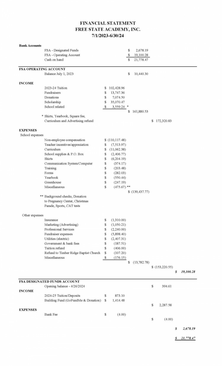 Financial Information for FSA