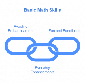 Basic Math Skills