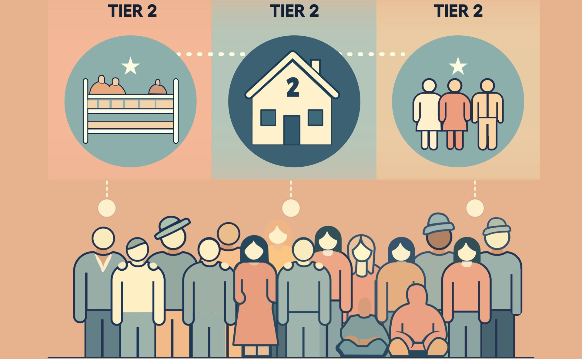 Support Tiers