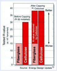 Attic Insulation Mobile & Baldwin County - Happy Home Insulation