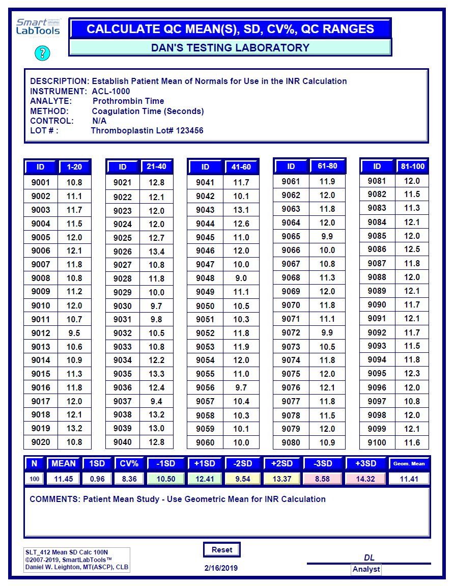 SmartLabTools | SLT_412