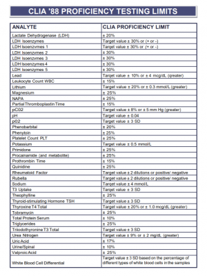 SmartLabTools | SLT_110
