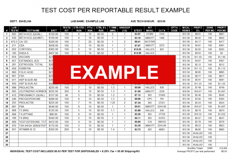 SmartLabTools |SLTE_Test Cost Analysis
