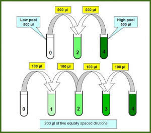 SmartLabTools |SLTE 101 Linearity