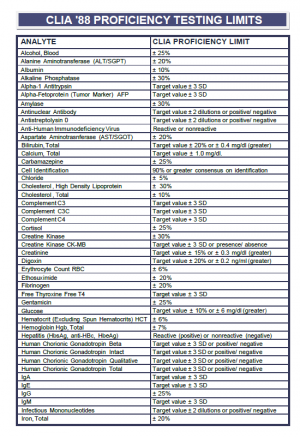 SmartLabTools | SLT_110
