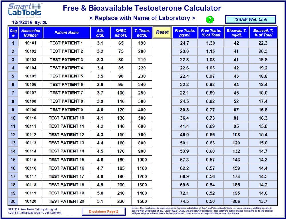 SmartLabTools | SLT_431 FTc ver 2