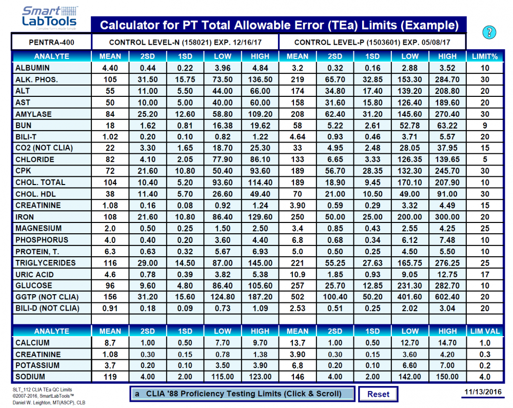 SmartLabTools | SLT_112