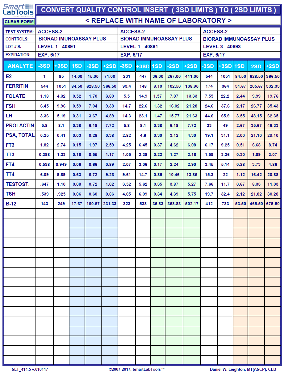 SmartLabTools | SLT_414.5 Convert 3SD QC Limits to 2SD