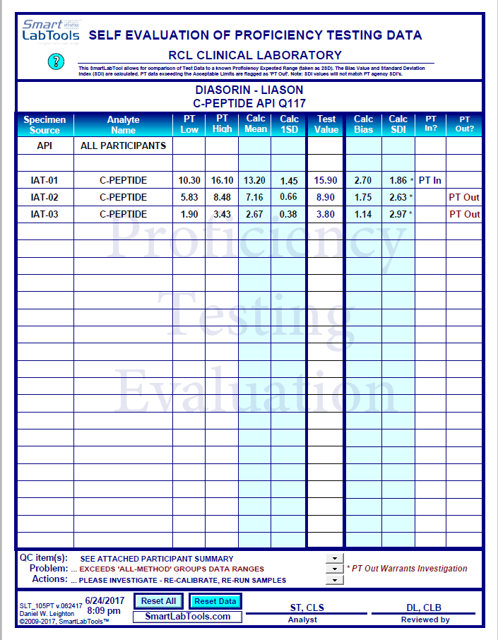 SmartLabTools | SLT_105PT