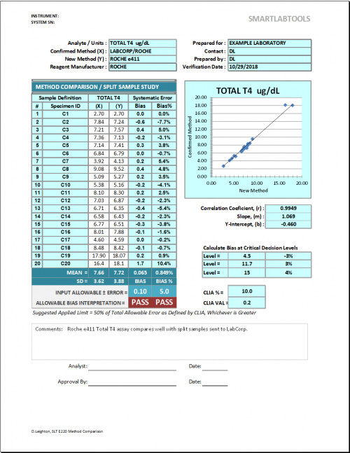 SmartLabTools | SLT_106