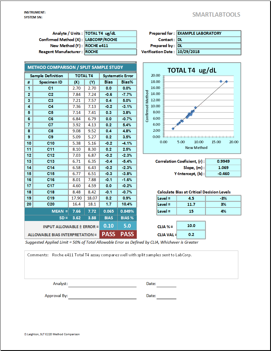 SmartLabTools | SLT_106