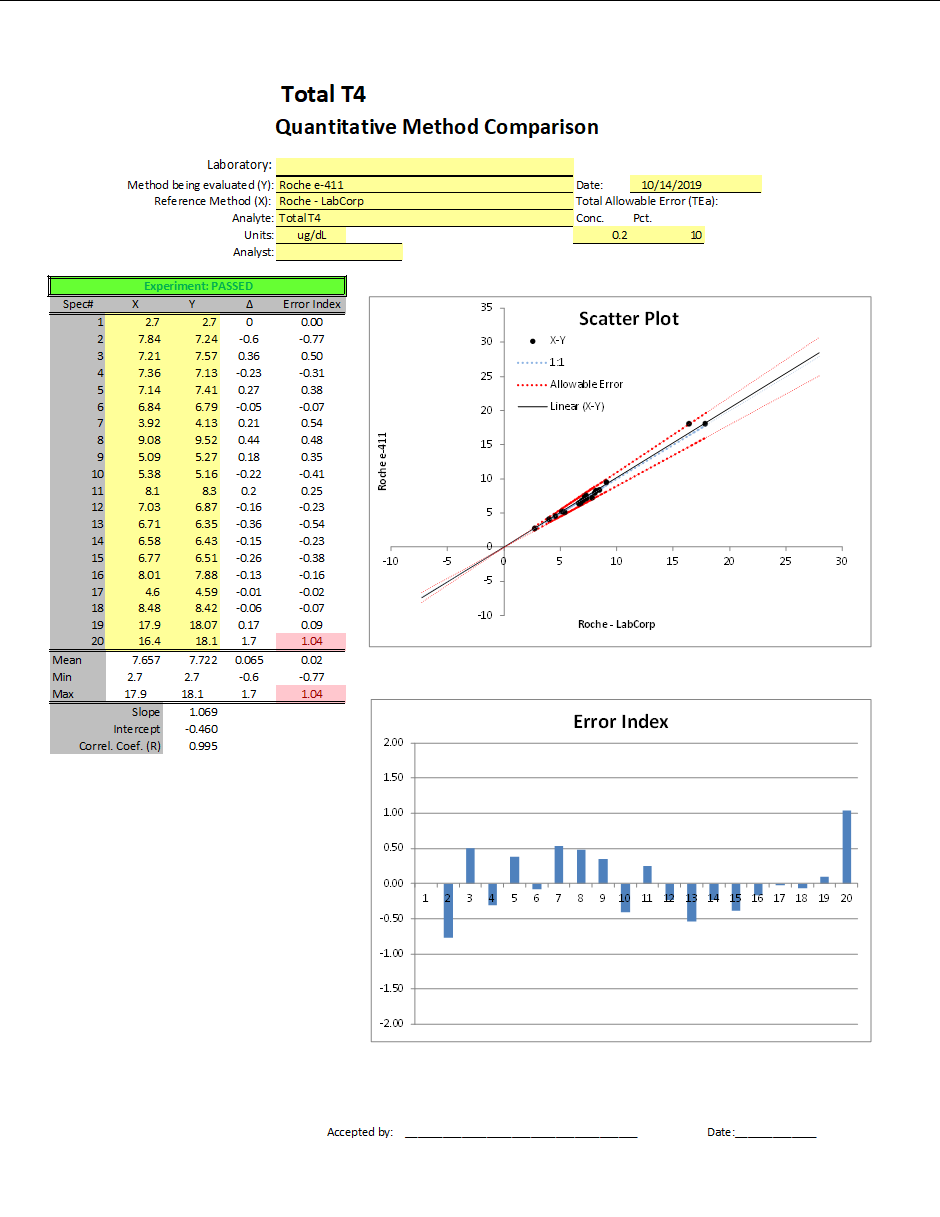 SmartLabTools | SLT_106