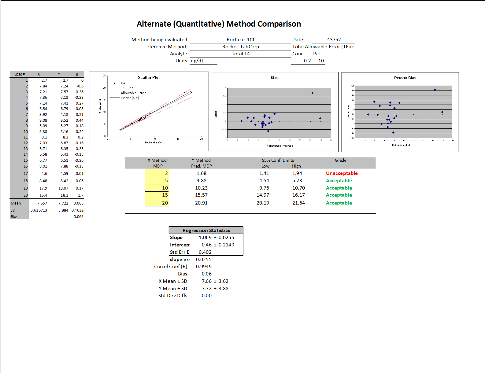 SmartLabTools | SLT_106