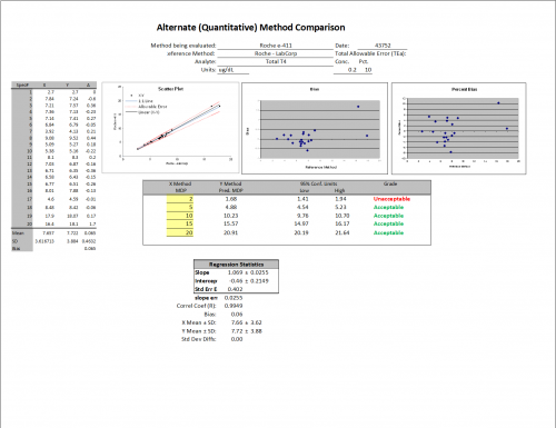 SmartLabTools | SLT_106