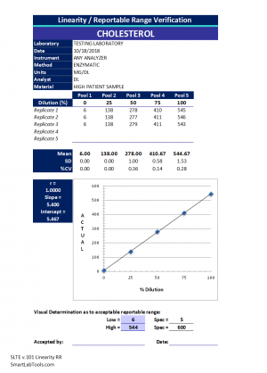 SmartLabTools |SLTE 101 Linearity