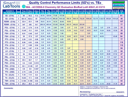 SmartLabTools | SLT_419