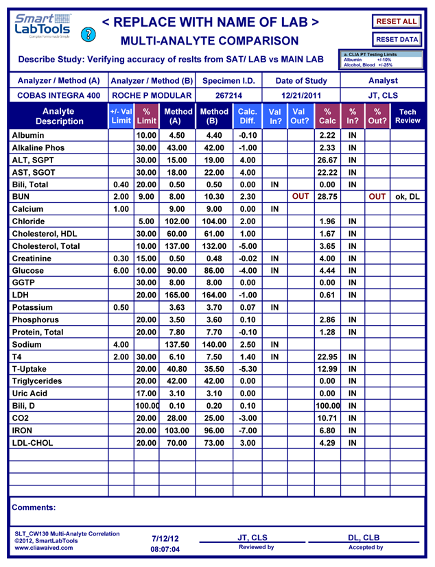 SmartLabTools | SLT_130