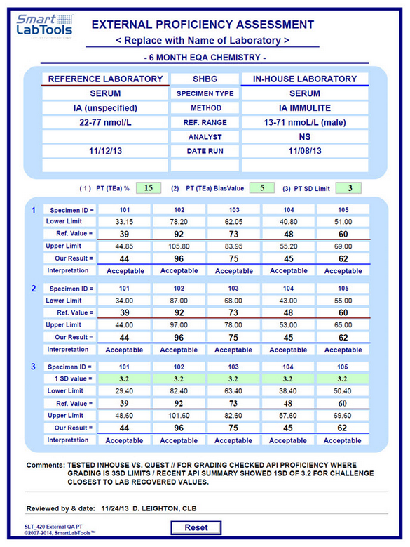 SmartLabTools | SLT_420