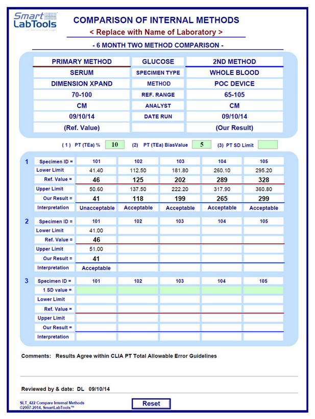 SmartLabTools | SLT_422
