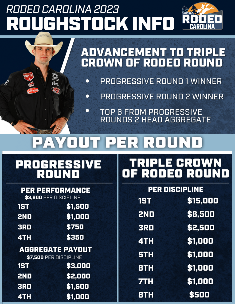 Home [www.ararodeo.com]