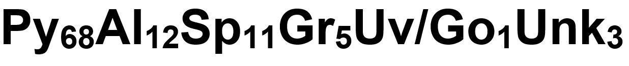 A Graph of All Gem Garnets