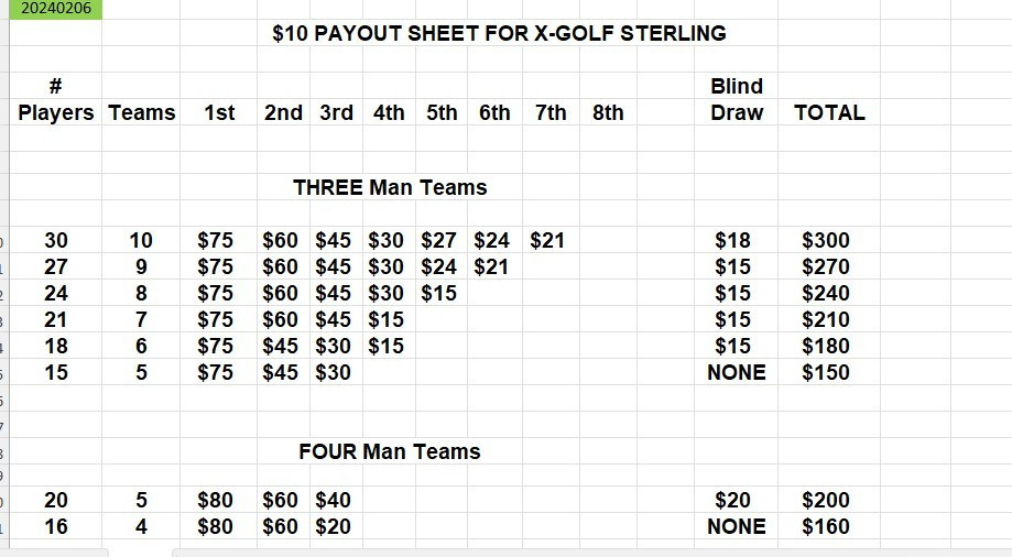 PAYOUT SHEET