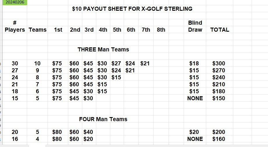 PAYOUT SHEET