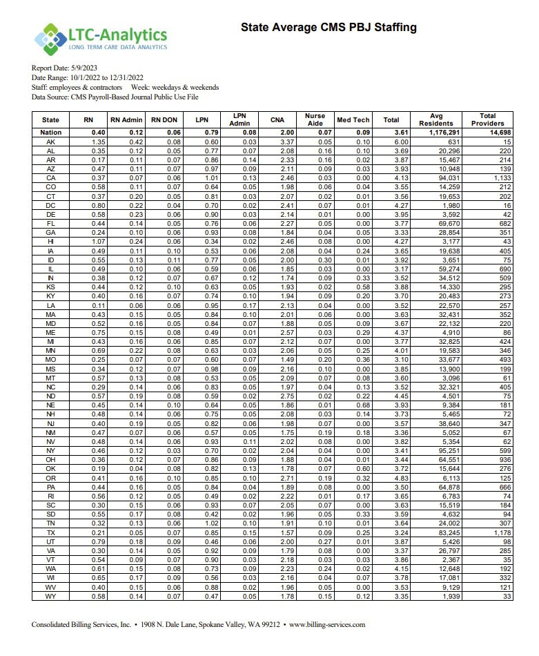 CMS Staffing Standard Set to Close Nursing Homes