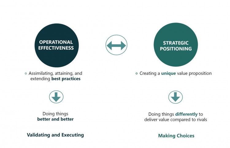 Strategic Planning with Innovation