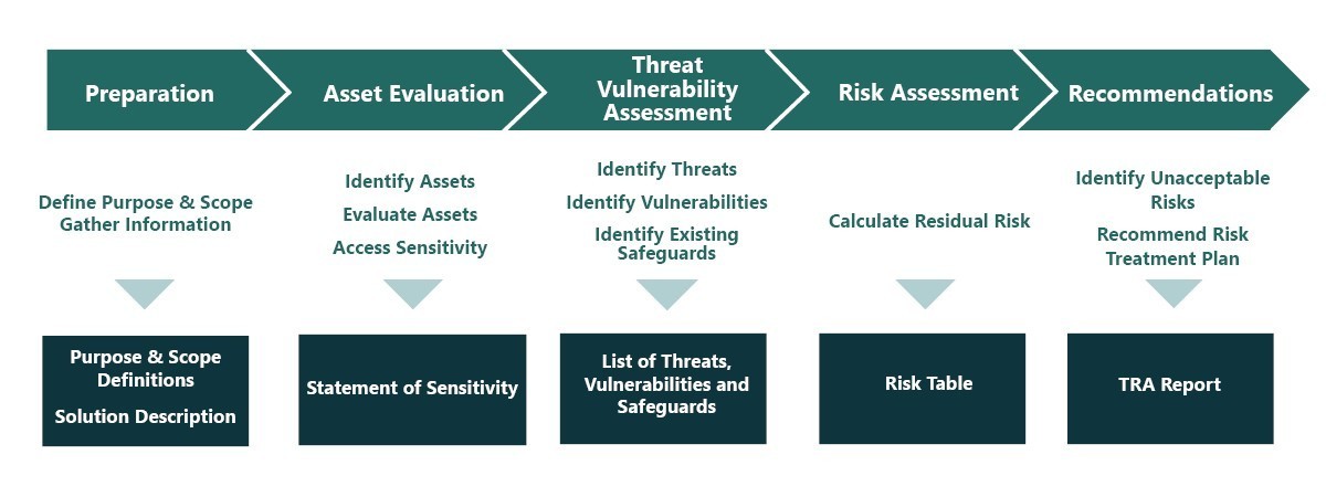 Innovative Technology Assessments